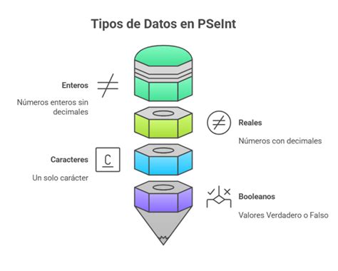 Algoritmos Usando Pseint Novatech