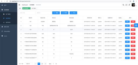 Github Zhoutaoospringcloud Opensabre是基于springcloud2023的微服务开发平台，整合了