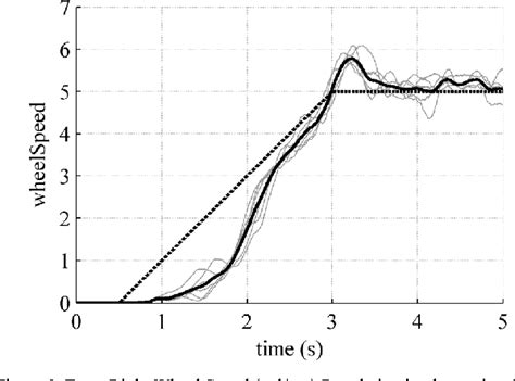 Figure 2 From Traction Estimation And Control For Mobile Robots Using The Wheel Slip Velocity