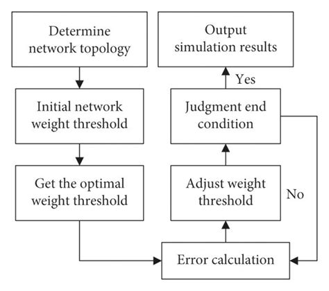 Basic Structure Of The Bp Neural Network Download Scientific Diagram