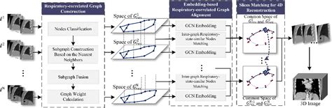 figure 1 from embedding alignment fusion based graph convolution network with mixed learning