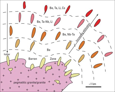 White Willow Lithium Tantalum Usha Resources