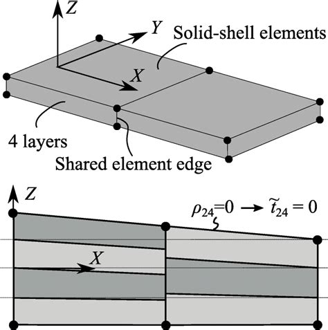Visualization Of A Thickness Change Using The New Formulation Combined