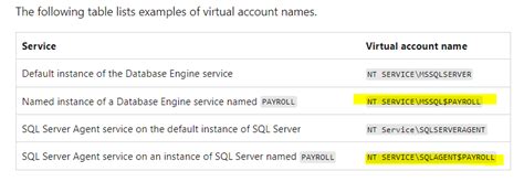 Sql Server 2019 Installation Microsoft Qanda