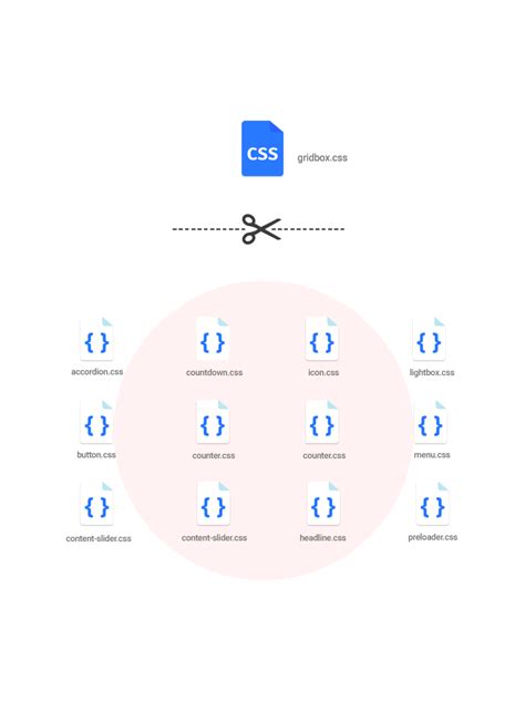 Performance Improvements Of Joomla Website Builder Gridbox
