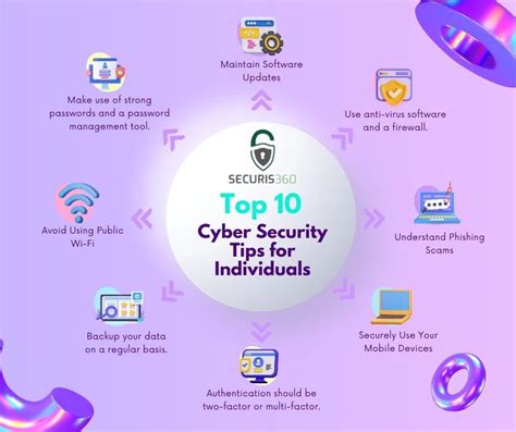 Securis360 Inc On Linkedin Cybersecurity Tips For Everyone