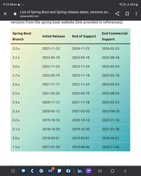 dr jalal kiswani on linkedin java jakartaee javaee springboot springframework
