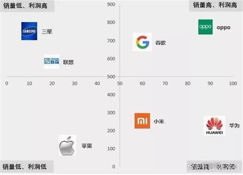表格四象限图怎么做 Excel四象限图的做法 Excel 办公软件 软件教程 脚本之家