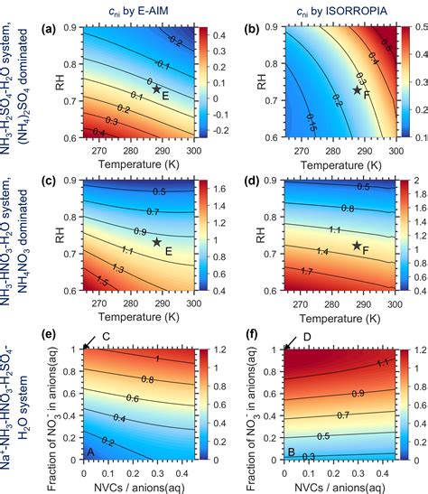 ACP Impact Of Non Ideality On Reconstructing Spatial And Temporal Variations In Aerosol