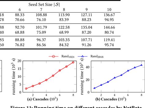 Figure 11 From Scalable Continuous Time Diffusion Framework For Network