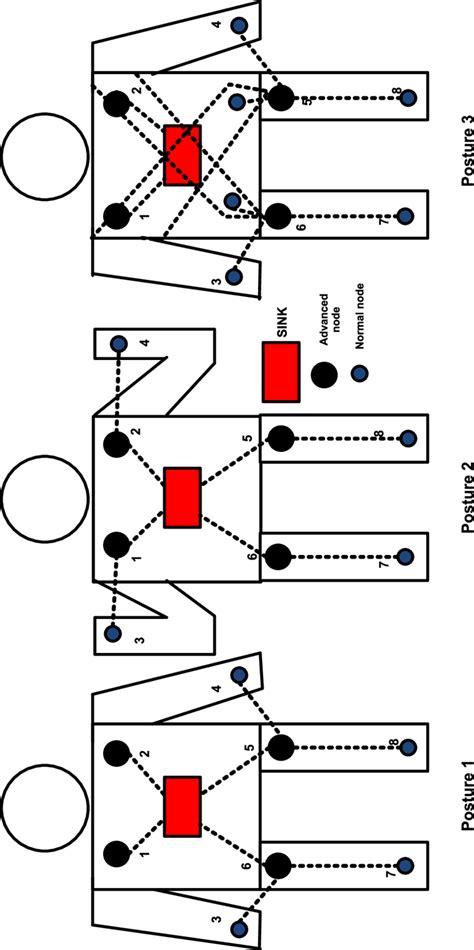 Connections Between Nodes For Different Body Postures Download Scientific Diagram
