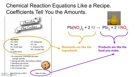 U7d3 Part 1 Stoichiometry Conceptual Understanding Youtube