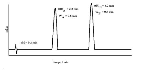 Solved 12 ﻿according To The Following Chromatogram