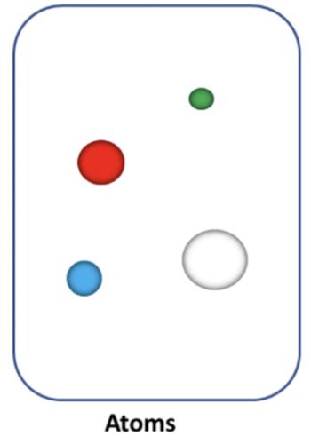 Atomic Structure Flashcards Quizlet