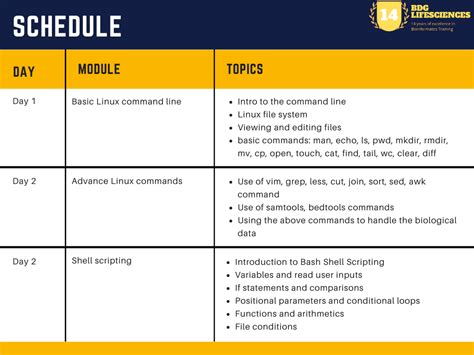 Rnaseq Transcriptomics Online Workshop By Live Trainer