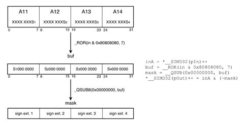Arm Cortex M 高效神经网络计算 Awokezhous Blog