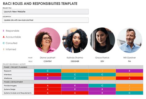 Raci Excel Template