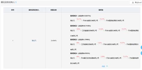 常州天合光能之野望，93年美少女董事长高海纯计划再造百亿上市公司！ 知乎