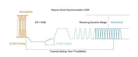 What Is XPON EPON GPON Dual Mode ONU Shenzhen C Data Technology Co Ltd
