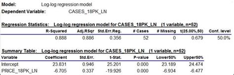 Regression Example Log Transformation