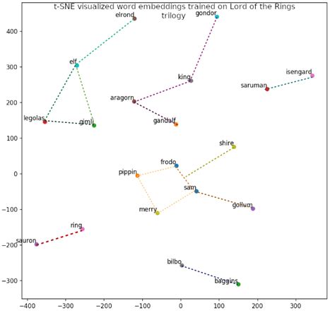 github johnnyth pytorch multiproject reusable pytorch templates for implementation of