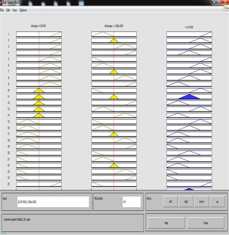Output Value Of Rule During Run Simulation Download Scientific Diagram