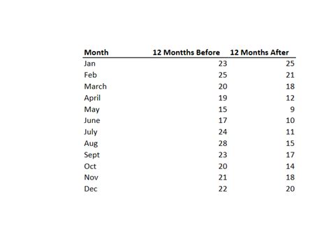 Solved Open “transportation” Sheet In “prep 22” Excel File