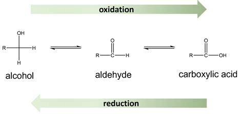 6 5 Reactions Of Monosaccharides Chemistry Libretexts