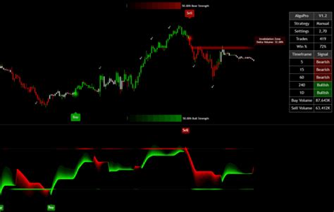 Algopro Tradingview Indicators Algopro