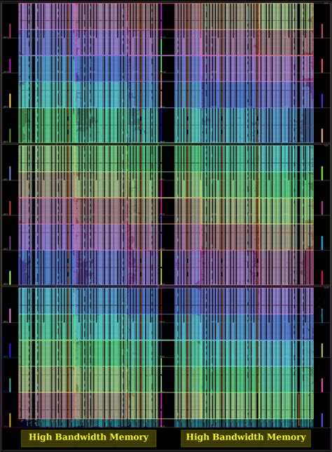2grvi Phalanx At Hot Chips 31 2019 The First Kilocore Risc V Rv64i