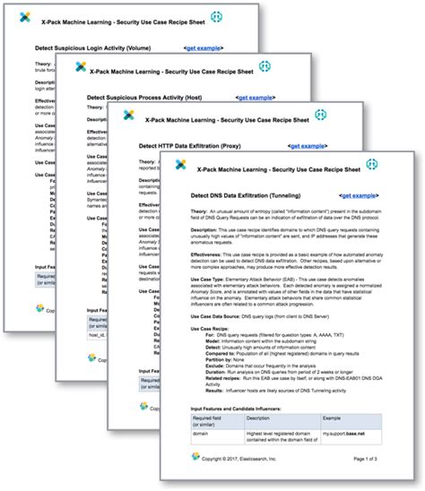 Using Machine Learning And Elasticsearch For Security Analytics A Deep