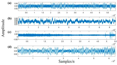 Remote Sensing Free Full Text A Fine Grained Ship Radiated Noise