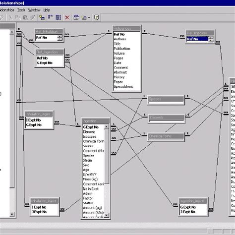 Structure Of The Database Showing The Relationships Between The Tables Download Scientific