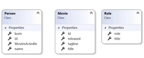 Neo4j Graph Cypher Query Using Neo4jclient Net Example Thecodebuzz