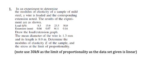 Solved In An Experiment To Determine The Modulus Of Chegg