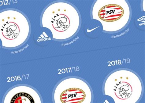Campeones De La Premier League 1993 → 2022 Infografías