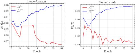 Figure 6 From Gradient Boosted Decision Tree For Listwise Context Model In Multimodal Review