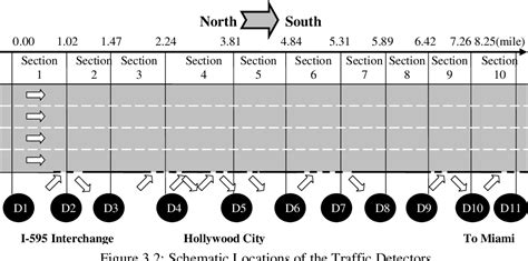 Figure 32 From Freeway Travel Time Estimation And Prediction Using Dynamic Neural Networks