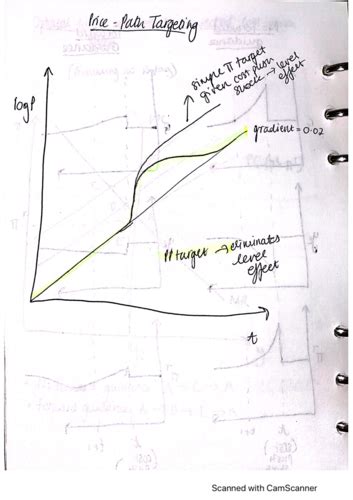 Macro W ZLB Indexing Key Facts Models Flashcards Quizlet
