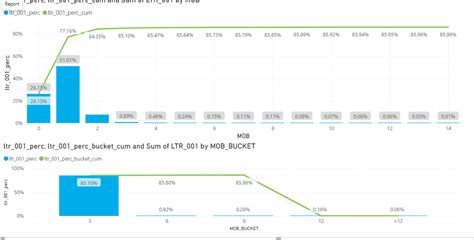 Need Help With Running Total Measure Microsoft Fabric Community