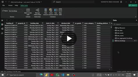 Powerbi Dataanalytics Businessintelligence Dashboarddesign… Vijayaditya Singh Chouhan