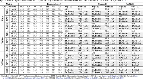 table 1 from class imbalanced graph learning without class rebalancing