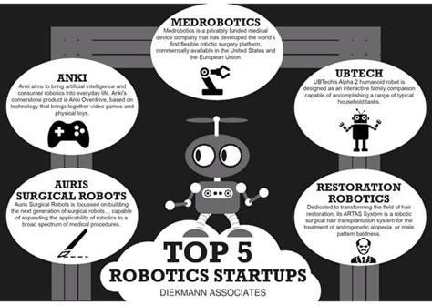Top 5 Robotics Startups Ppt