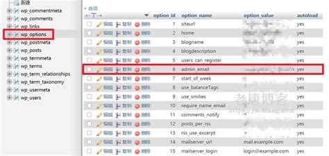 WordPress 通过 MySQL 数据库修改管理邮件地址和用户邮箱的方法 VPS主机优惠网