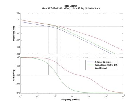 Examples Introduction To Control Systems