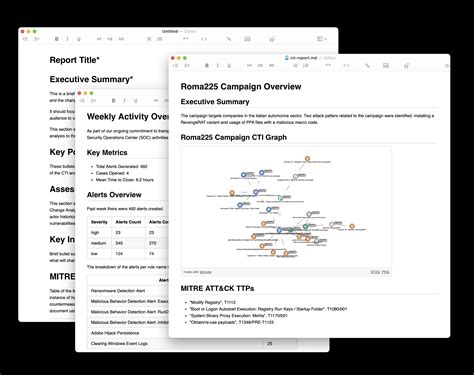 Fabric Open Source CLI Tool For Cybersecurity Reporting Automation