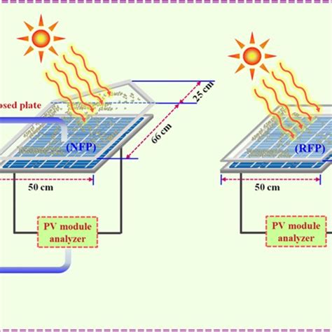 Schematic Diagram For An Experimental Output Electrical Power Download Scientific Diagram