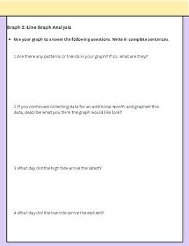 Bar And Line Graph Quiz By Jenna Blackburn TPT