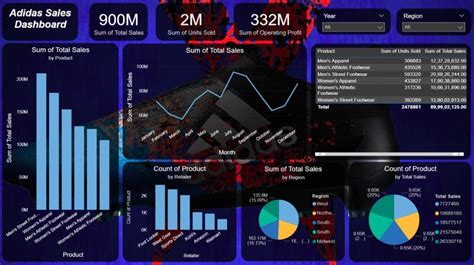 kaggle powerbi dataanalytics dashboards growthschool… himanshu arya
