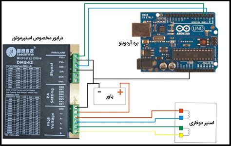 آشنایی با استپرموتور و انواع آن{جلسه بیست و هفتم} آموزش الکترونیک برنامه نویسی رباتیک